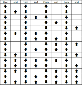 Basic Strumming Patterns Chart - LimitBreakGuitar