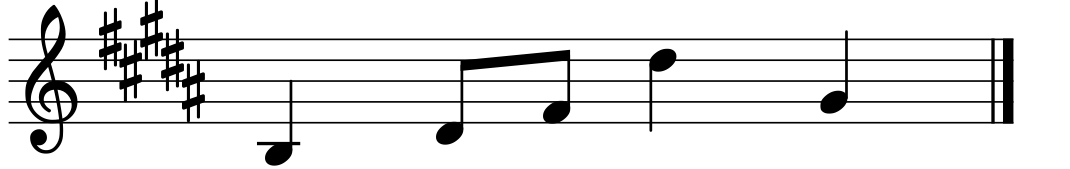 Music Theory Fundamentals - LimitBreakGuitar