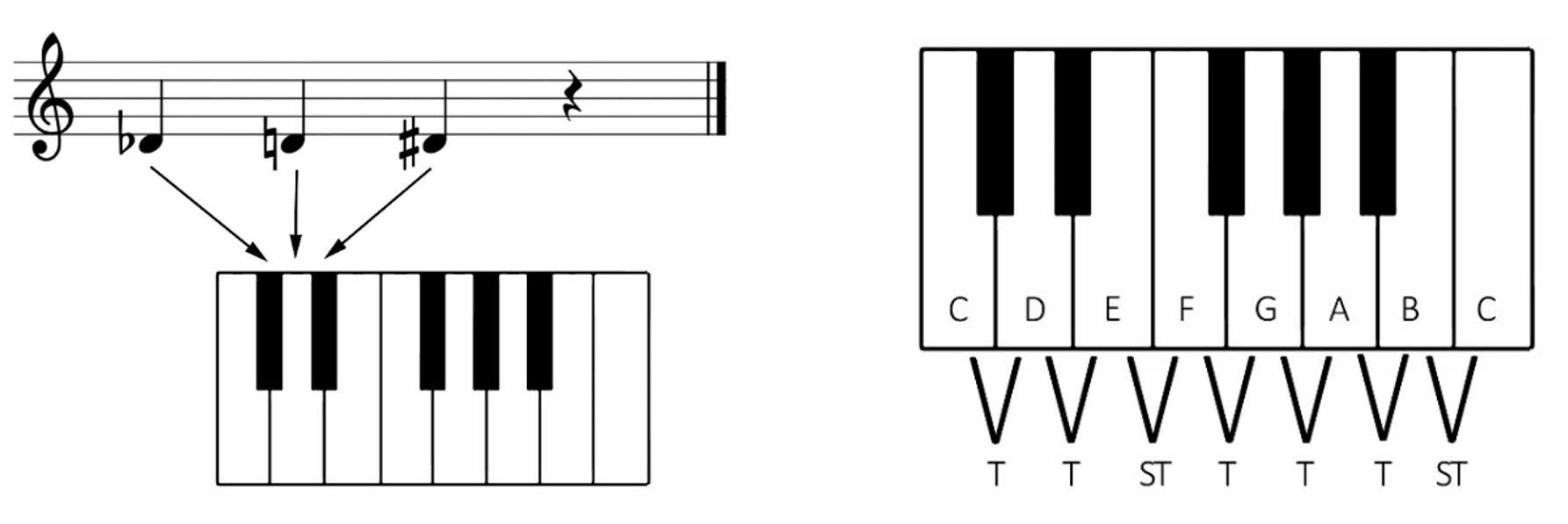 Music Theory Fundamentals - LimitBreakGuitar