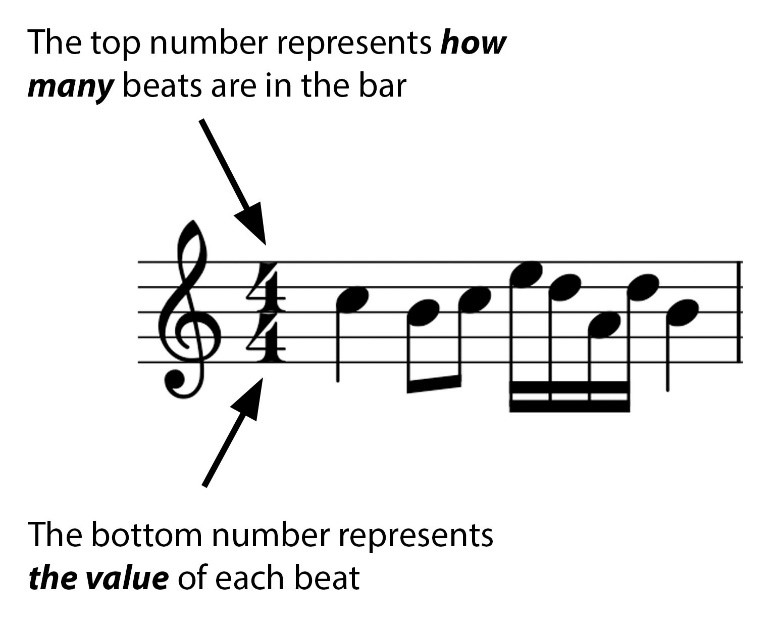 Music Theory Fundamentals - LimitBreakGuitar